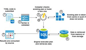 آموزش نصب SQL Server 2022 - تهران آی تی